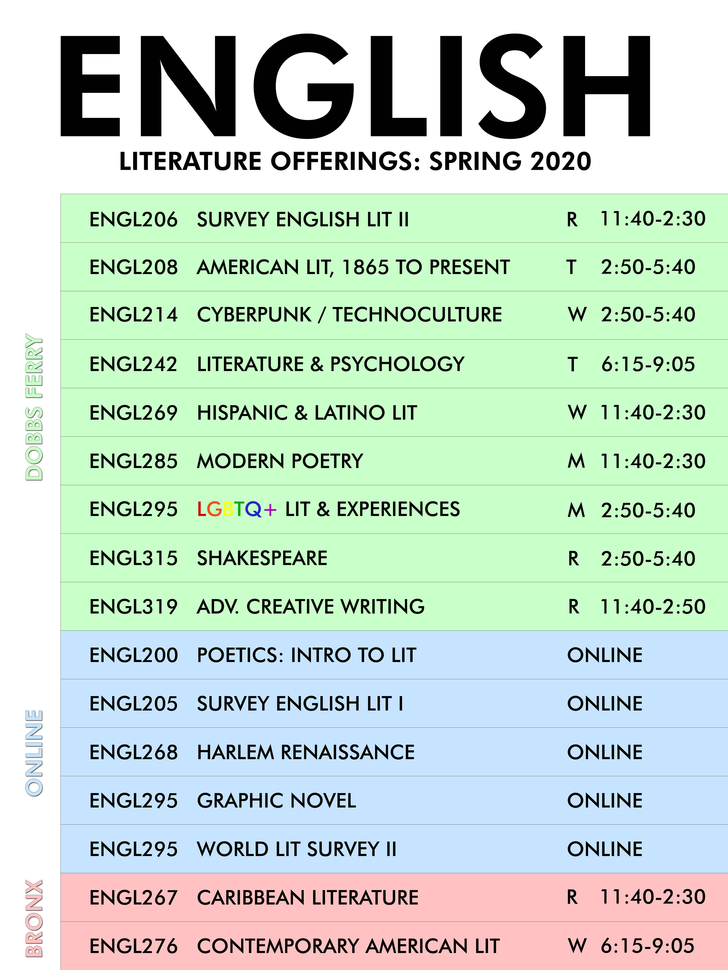 Spring 2020 English Course Offerings
